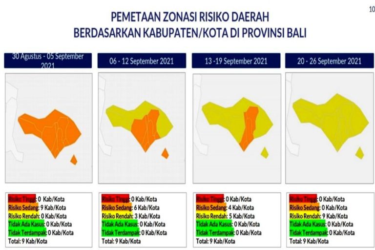 Yellow: Bali COVID Status Now Low-Risk | Bali Discovery